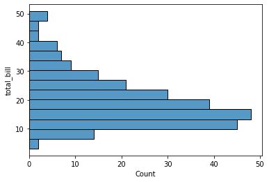 Marginal Histogram Plot In Python With Examples VedExcel