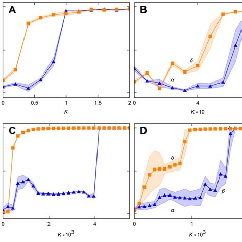 First Order Transitions In Globally Coupled Populations Hysteresis Download Scientific Diagram