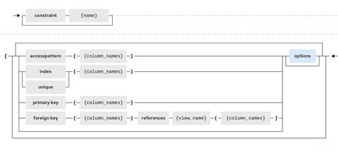 Schema Object Ddl · Gitbook