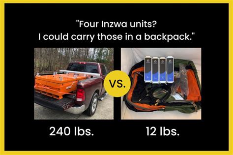 Inzwa Monitoring Solutions On Linkedin Vibrationmonitoring Tiltmonitoring