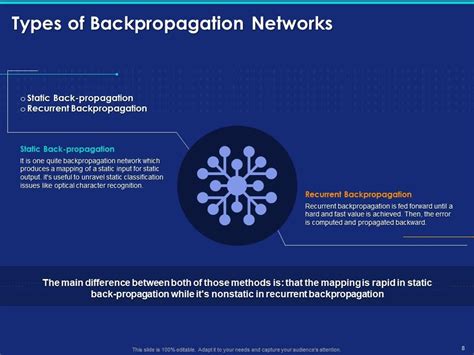 Top 10 Feed Forwarding Neural Network Powerpoint Presentation Templates In 2025