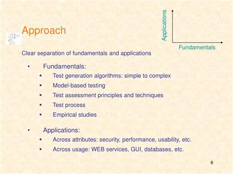 PPT Foundations Of Software Testing PowerPoint Presentation Free Download ID