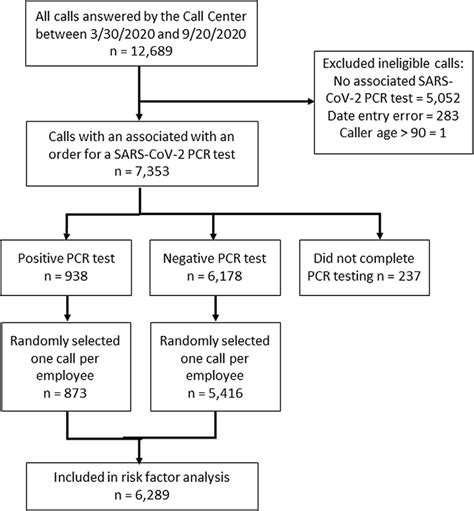 Cohort Selection Flowchart Download Scientific Diagram