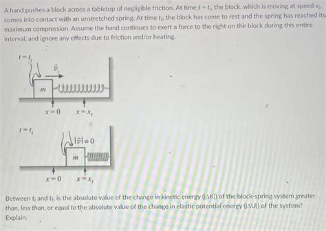 solved a hand pushes a block across a tabletop of negligible