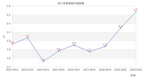 Journal Of Speech Language And Hearing Research 影响因子 If 中科院分区 Sci期刊投稿经验 爱科学