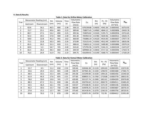 Data And Results Ppt