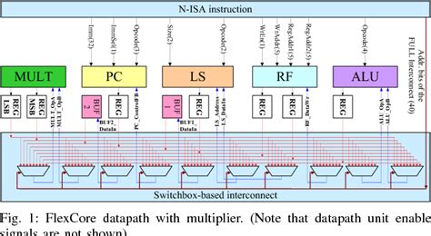 Figure 1 From Power Gating Multiplier Of Embedded Processor Datapath Semantic Scholar