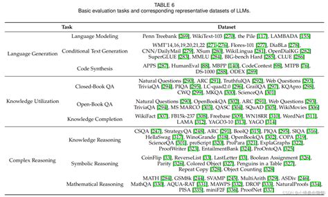 大型语言模型综述，非常详细，格局打开！a survey of large language models 51cto博客 语言模型 英文