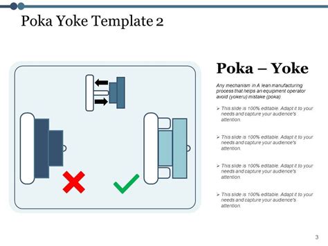Inadvertent Error Prevention Ppt Powerpoint Presentation Complete Deck With Slides