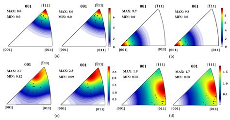 3 Inverse Pole Figures Showing The Orientation Distribution Function