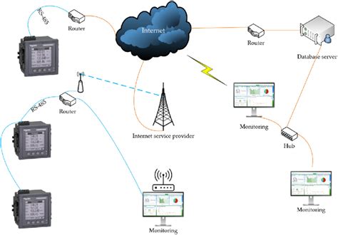 Display Of The Digital Power Meter Download Scientific Diagram