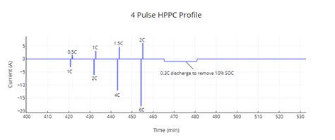 What Is Hppc Testing And Why Is It Important Simplify Complex