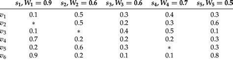 weighted incomplete fuzzy soft set f s w download scientific