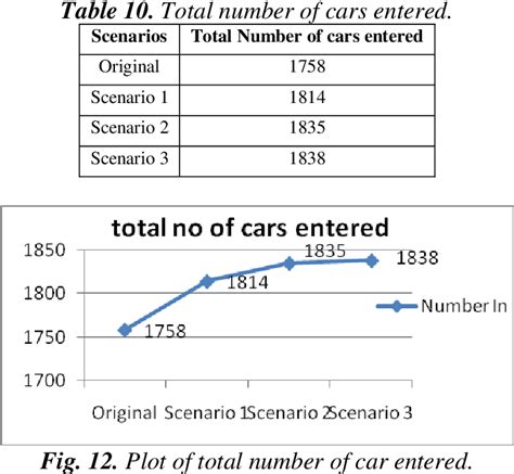 table 10 from simulation of queuing system for car service center using