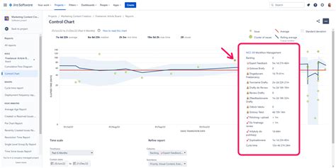 how to use the jira control chart to take your business process to the