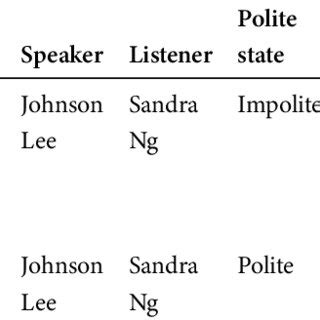 Example Of Excel Spreadsheet For CS Data Download Scientific Diagram