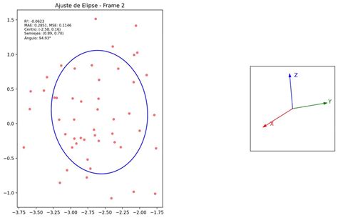 Jose Antonio Jimenez On Linkedin Datascience Mathematics