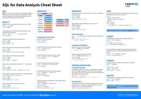 Sql Dataanalytics Datascience Bigdata Sqlquery Database Learnsql