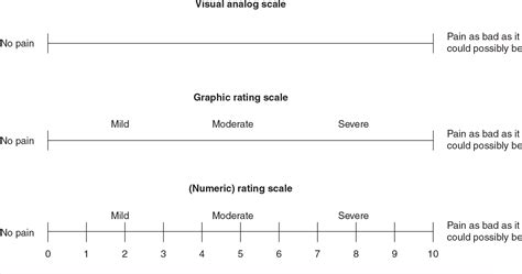Visual Analog Scale Chart Epos™