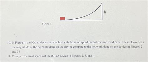 Figure In Figure The IOLab Device Is Chegg
