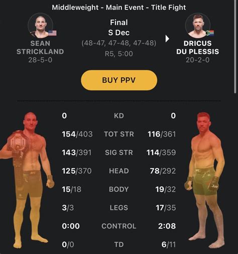 Sean Vs Ddp Stats R Ufc