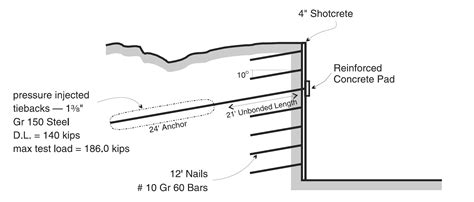 Full Scale Test Wall In Sand Flac2d — Itasca Software 9 0 Documentation