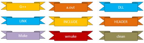 Programming In Openfoam