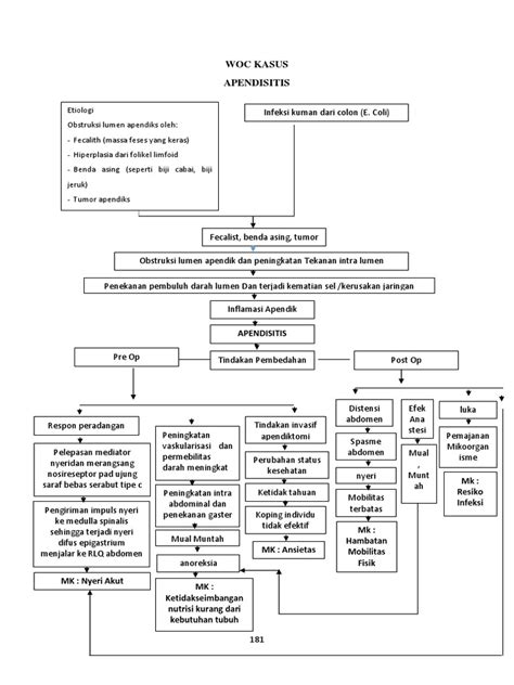 A Comprehensive Overview Of Appendicitis Pdf