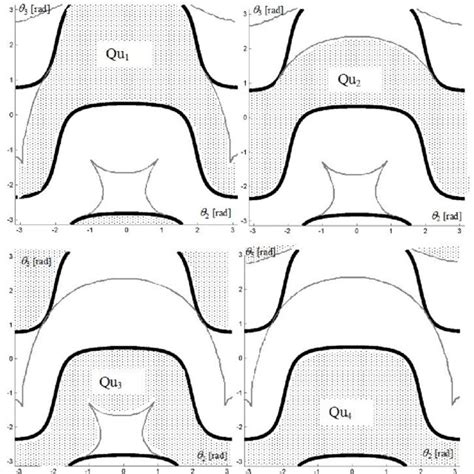The 6 Degree Of Freedom 3 Ppps Parallel Robot Download Scientific Diagram
