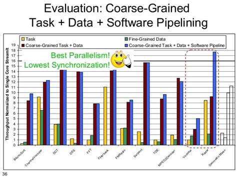 Pipeline Parallelism
