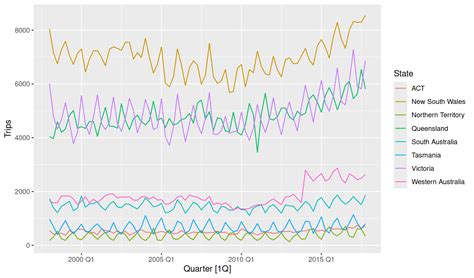 Mitchell Ohara Wild Introducing Fable