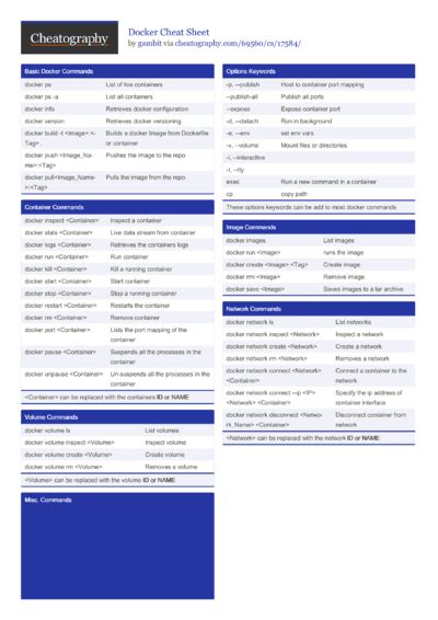 Docker Swarm Cheat Sheet By Gauravpandey44 Download Free From Cheatography