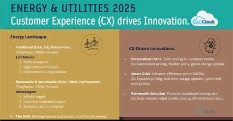 Energy And Utilities 2025 Customer Experience Cx Drives Innovation Softclouds Softclouds