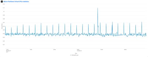 Benchmarks And Ta Nmon Foot Print — Ta Nmon Hec 130 Documentation