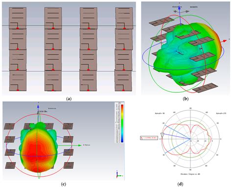 Super Directional Antenna—3d Phased Array Antenna Based On Directional