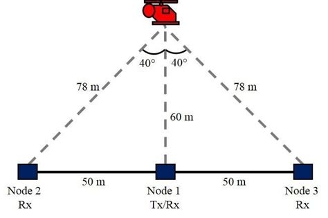 experimental setup for the data collection download scientific diagram