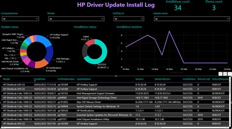 Managing Hp Driver Updates With Microsoft Intune Azure Log Analytics