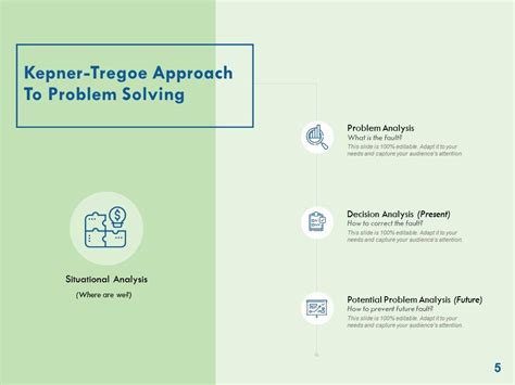 Kt Analysis Powerpoint Presentation Slides Presentation Graphics Presentation Powerpoint