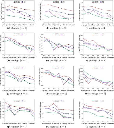 classification accuracy of comparing methods on uci data sets