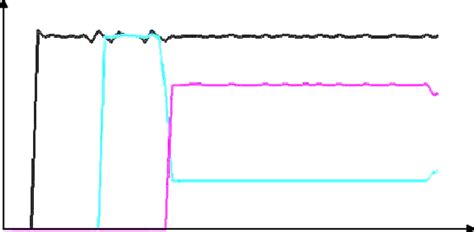 Control Of CPU Usage At The Level Of Thread Groups Download Scientific Diagram