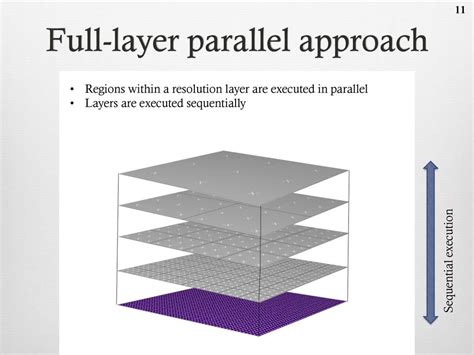 Restructuring The Multi Resolution Approximation For Spatial Data To