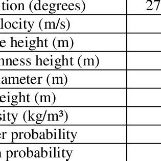 Common Parameters For The Optimization Cases Download Scientific Diagram