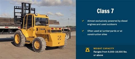 Forklift Classifications Chart Lift Truck Classes 1 7