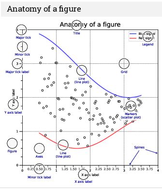 Python Book Matplotlib