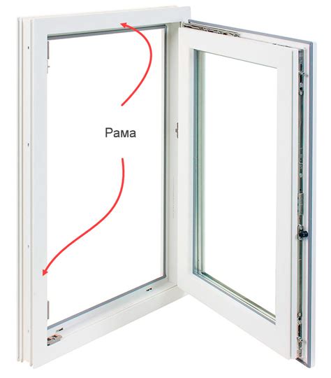 Что такое рама пластикового окна и из каких элементов она состоит