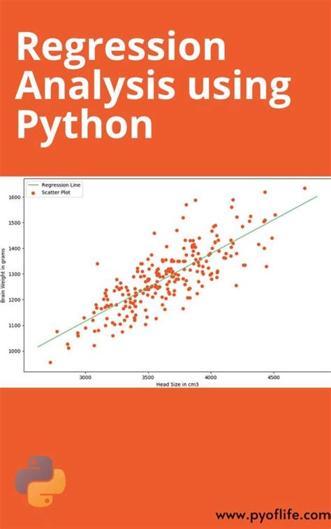Sidharth Mahotra On Linkedin Regression Analysis Using Python