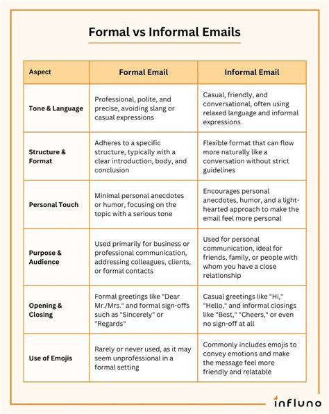 Writing An Informal Email 5 Tips For Casual Communication