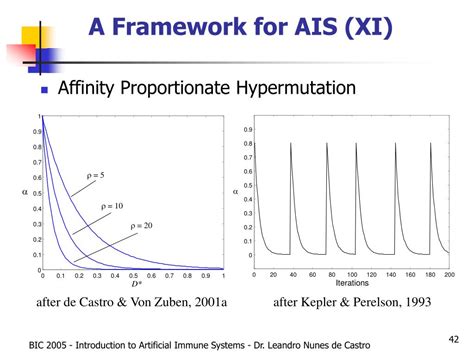 Ppt Introduction To Artificial Immune Systems Ais Powerpoint