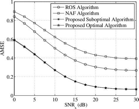 Figure 2 From Non Regenerative Multicarrier Mimo Relay Communications