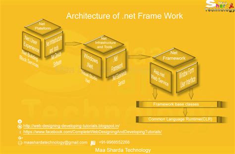 What Is Net Framework And Its Components Clr Cts Cls Jit Class Library Msil Il